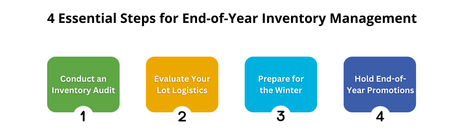 RV Dealers: 4 Steps to Address End-of-Year Inventory Requirements